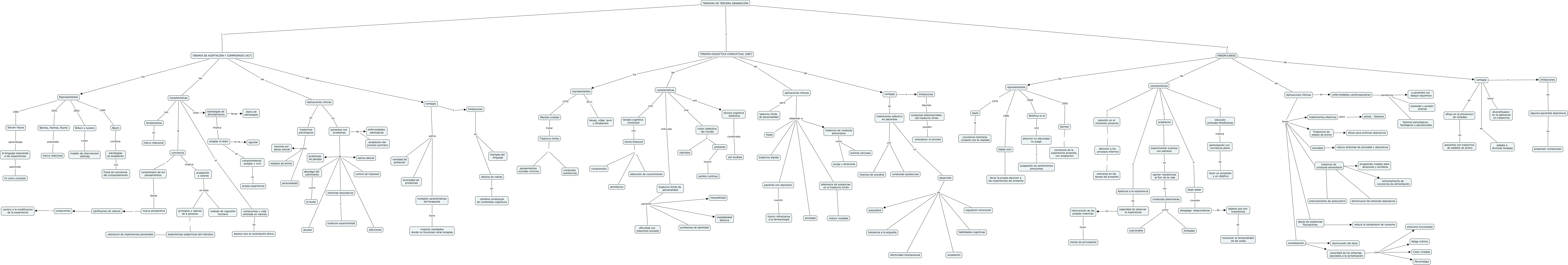 TERAPIAS DE TERCERA GENERACION - ALCANCES DE LA TERAPIA S DE TERCERA GENERACION?